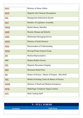 A To Z Full Form + All Full Form List pdf Download | PDF