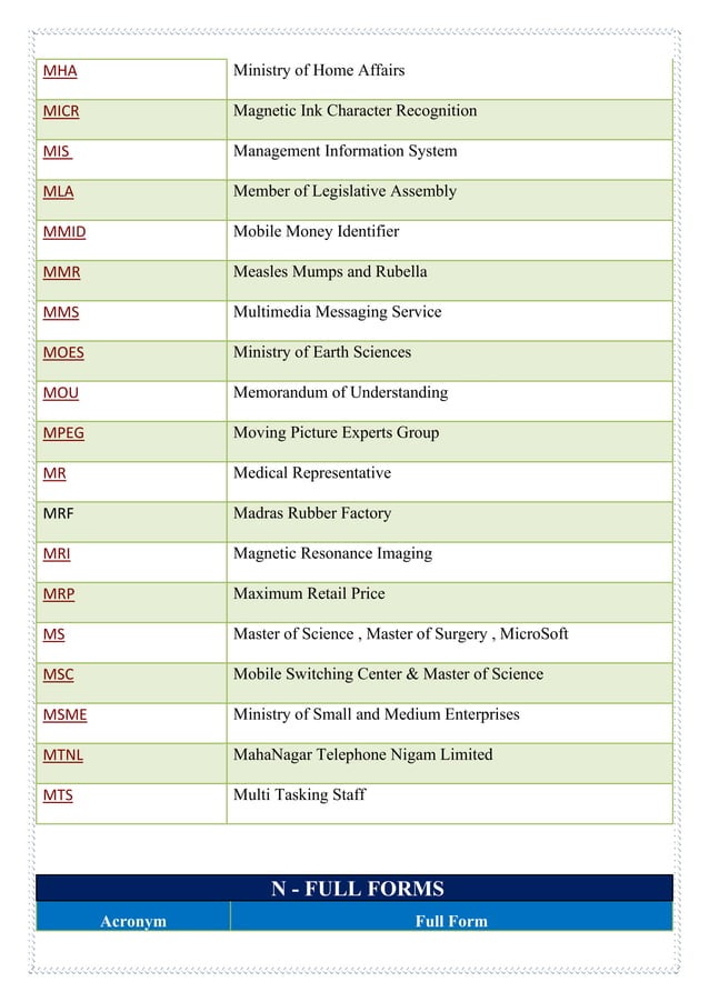 A To Z Full Form + All Full Form List pdf Download | PDF | Business ...