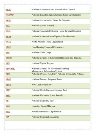 A To Z Full Form + All Full Form List pdf Download | PDF