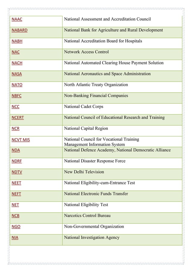 A To Z Full Form + All Full Form List pdf Download | PDF | Business ...