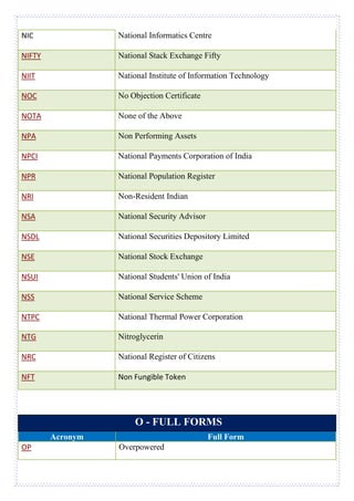 A To Z Full Form + All Full Form List pdf Download | PDF