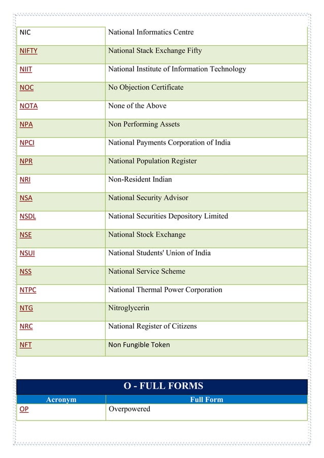 A To Z Full Form + All Full Form List pdf Download | PDF | Business ...
