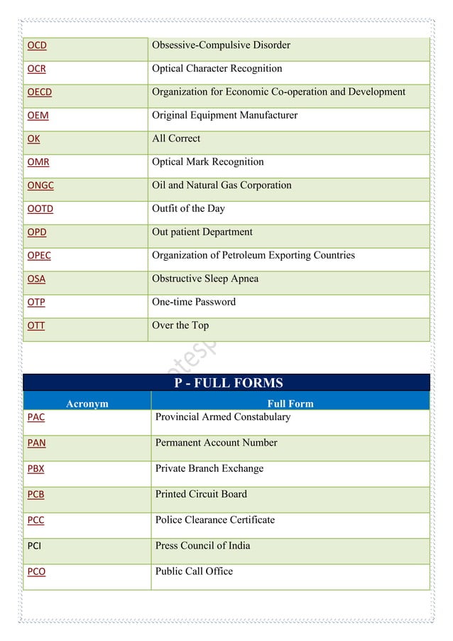 A To Z Full Form + All Full Form List pdf Download | PDF | Business ...