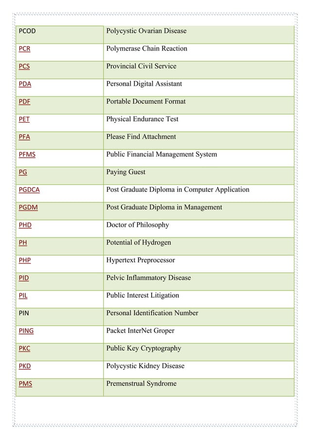 A To Z Full Form + All Full Form List pdf Download | PDF | Business ...