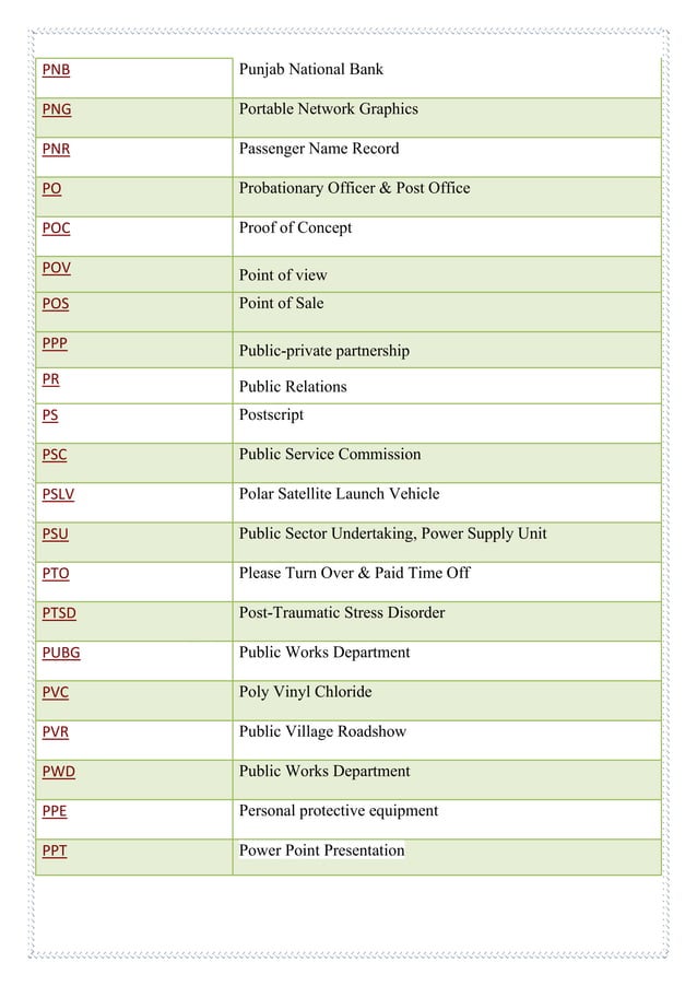A To Z Full Form + All Full Form List pdf Download | PDF | Business | Business and Finance