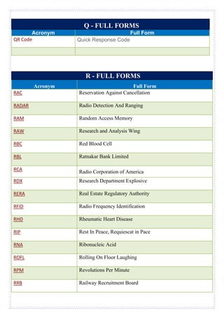 A To Z Full Form + All Full Form List pdf Download | PDF