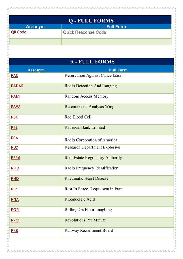 A To Z Full Form + All Full Form List pdf Download | PDF | Business ...
