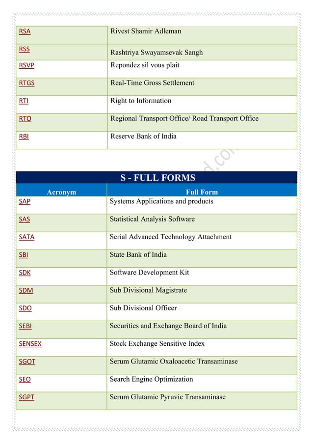 A To Z Full Form + All Full Form List pdf Download | PDF | Business ...