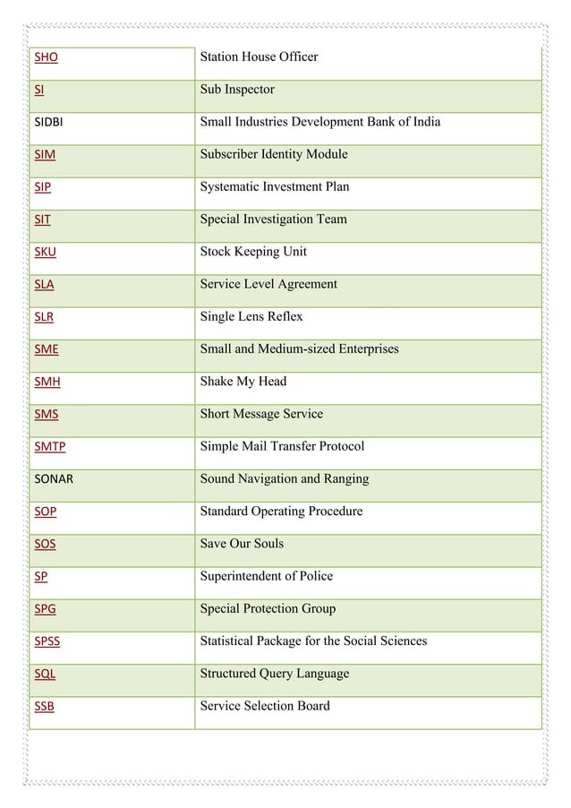 A To Z Full Form + All Full Form List pdf Download | PDF | Business ...