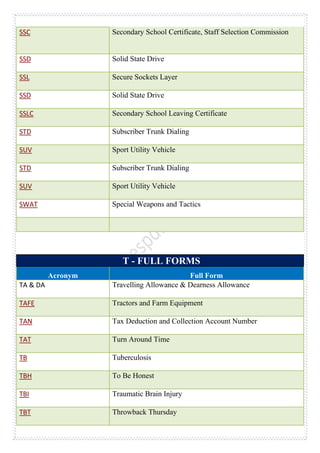 A To Z Full Form + All Full Form List pdf Download | PDF