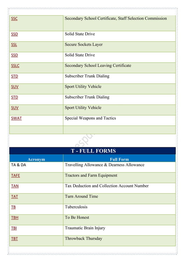 A To Z Full Form + All Full Form List pdf Download | PDF | Business | Business and Finance
