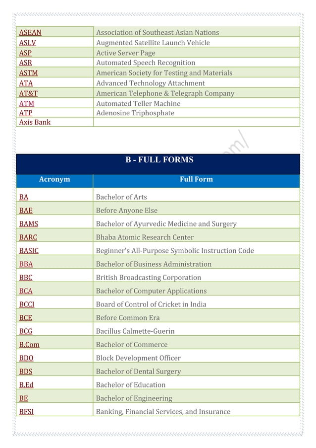 A To Z Full Form + All Full Form List pdf Download | PDF | Business | Business and Finance