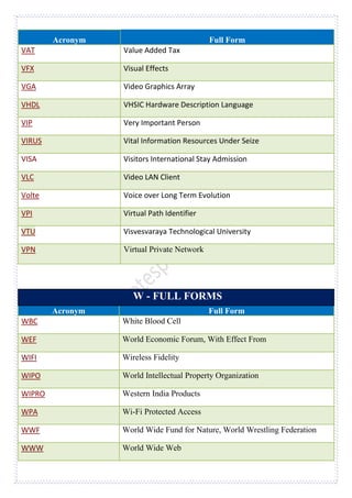 A To Z Full Form + All Full Form List pdf Download | PDF