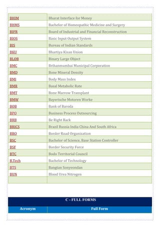 A To Z Full Form + All Full Form List pdf Download | PDF
