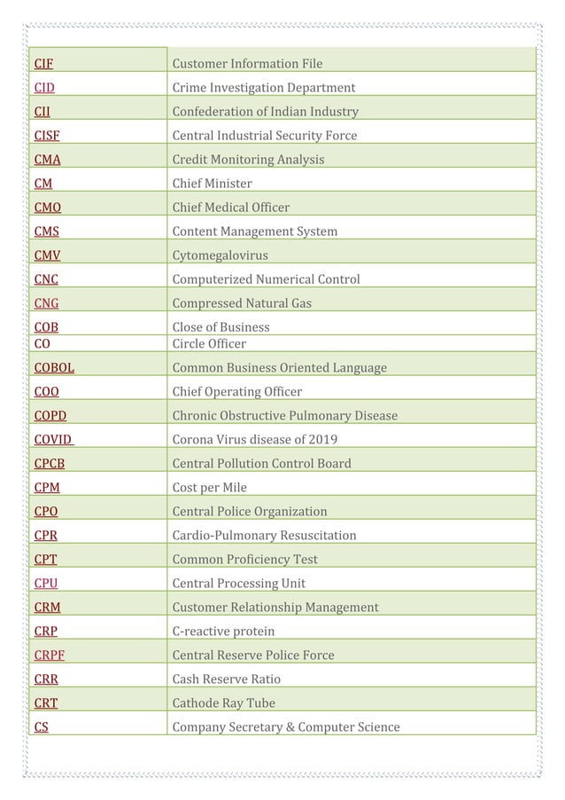 A To Z Full Form + All Full Form List pdf Download | PDF | Business ...