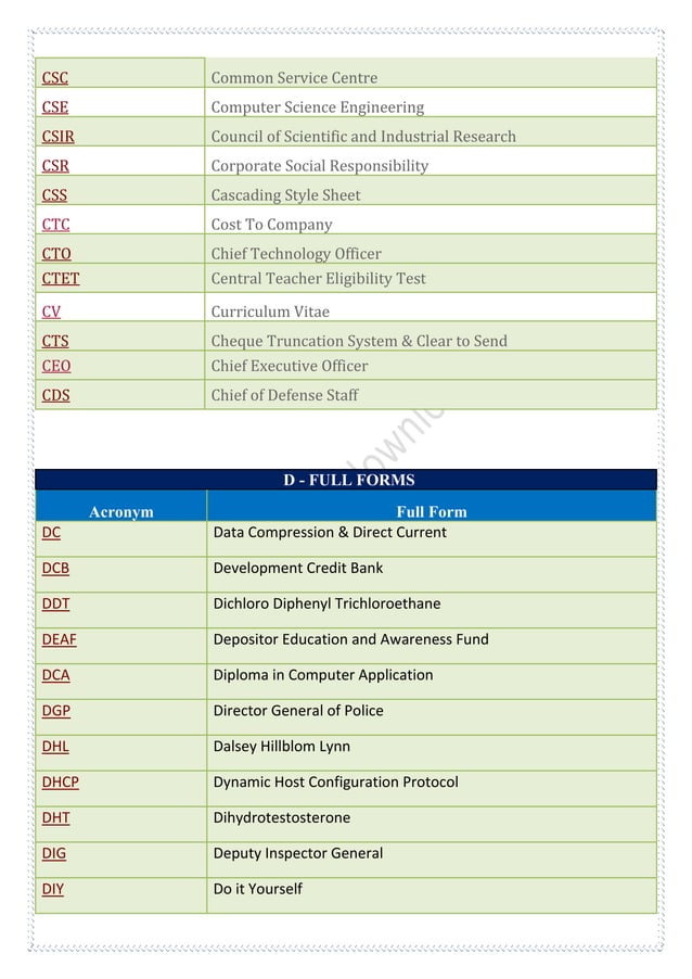 A To Z Full Form + All Full Form List pdf Download | PDF | Business | Business and Finance