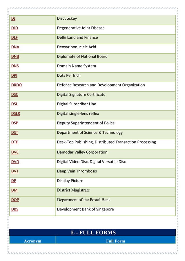 A To Z Full Form + All Full Form List pdf Download | PDF | Business ...