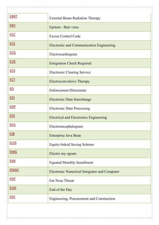 A To Z Full Form + All Full Form List pdf Download | PDF