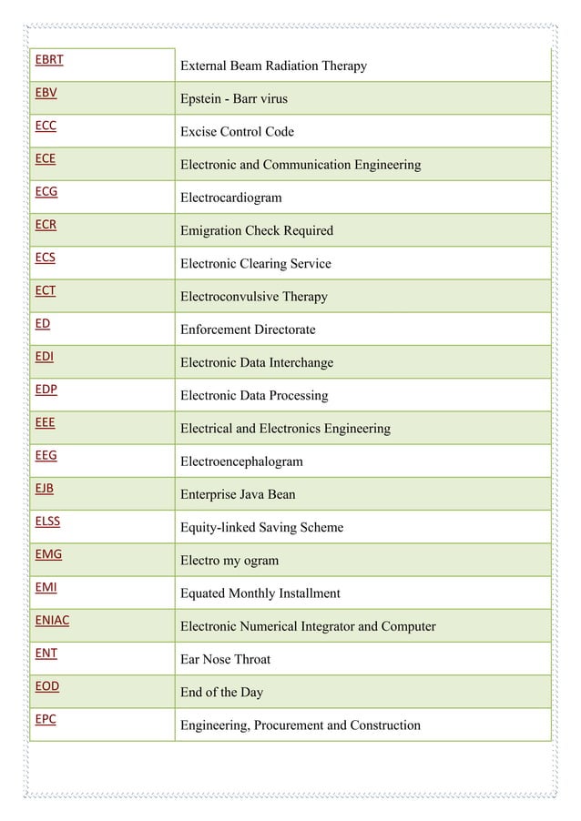 A To Z Full Form + All Full Form List pdf Download | PDF | Business ...