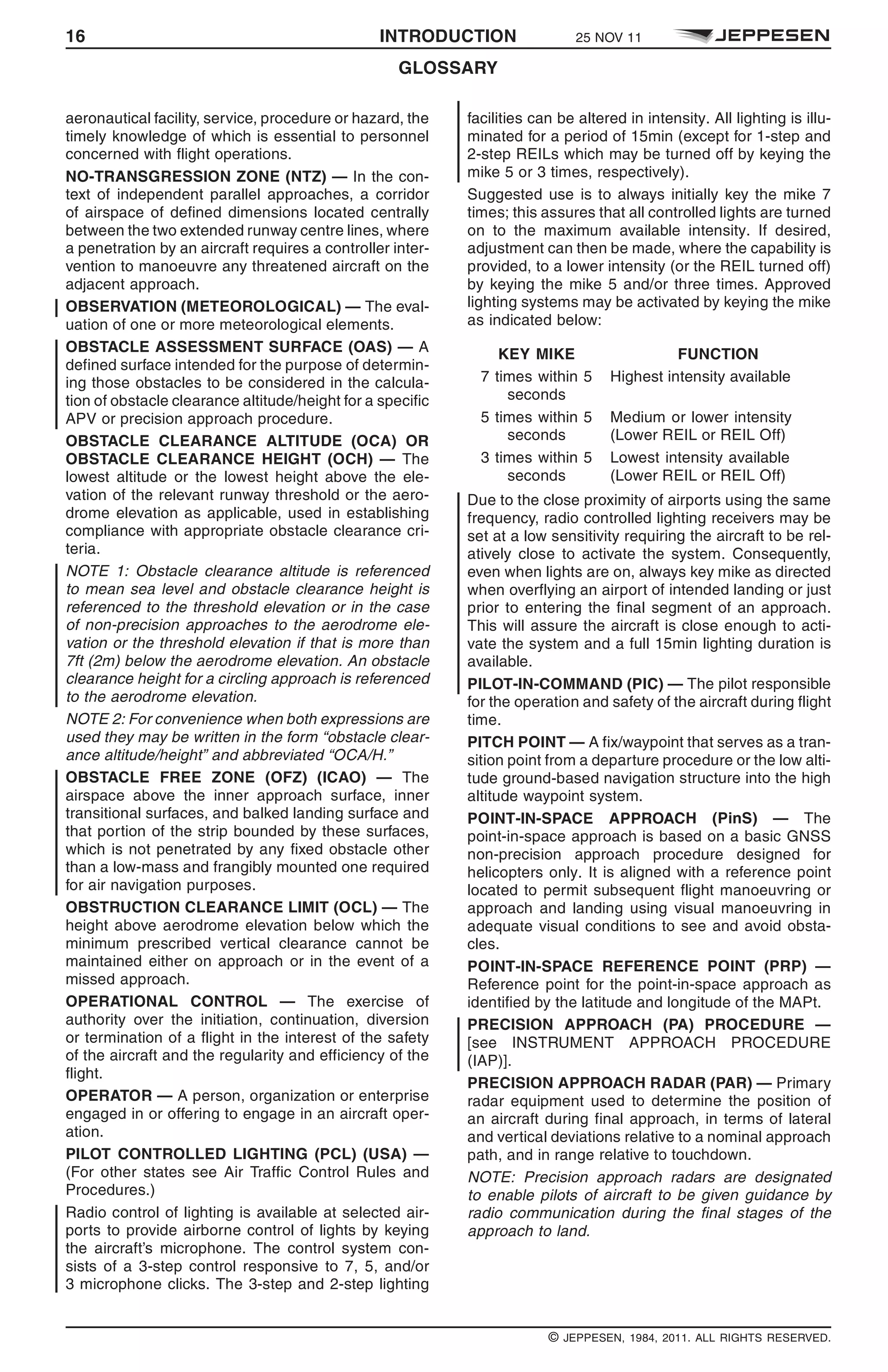 All aviation abbreviations jeppesen | PDF