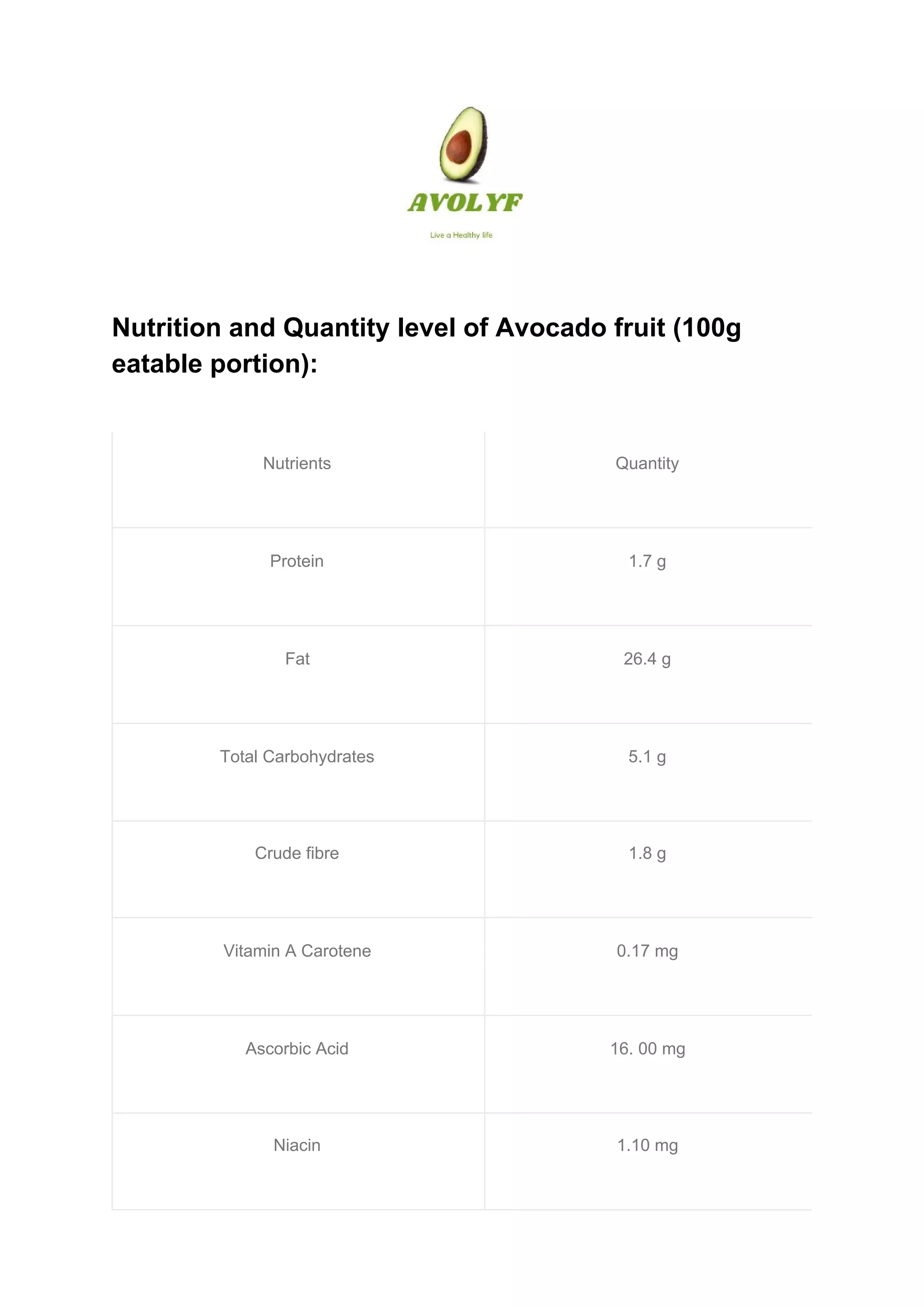 All benefits of choosing avocado for a healthy life | PDF