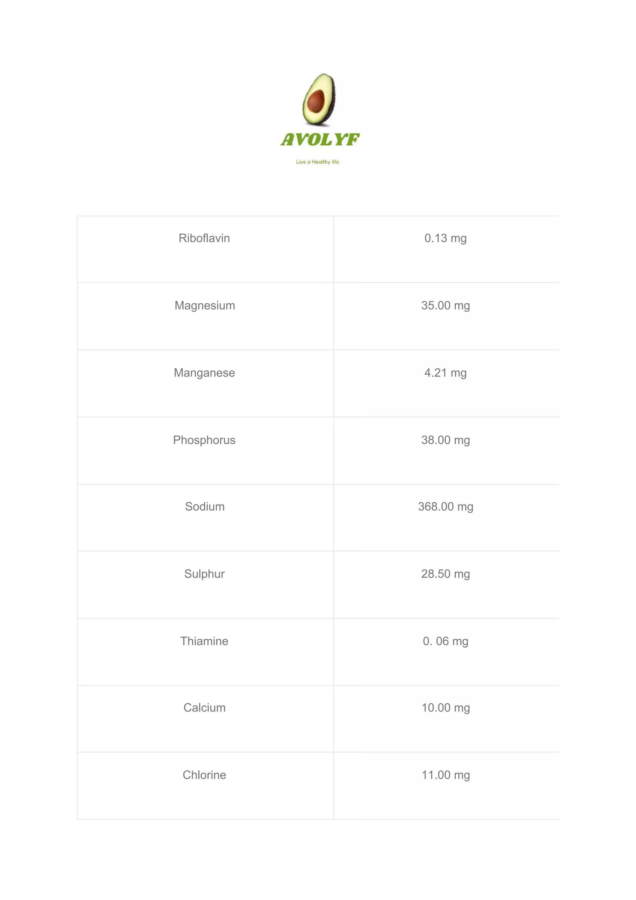 All benefits of choosing avocado for a healthy life | PDF