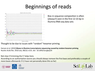 RNA-seq quality control and pre-processing | POT