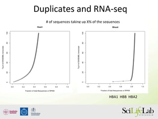 RNA-seq quality control and pre-processing | POT