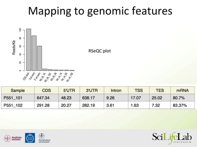 RNA-seq quality control and pre-processing | POT