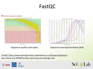 RNA-seq quality control and pre-processing | POT