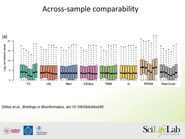 RNA-seq quality control and pre-processing | POT