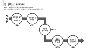 Luniverse Partners Day - Allbit(Ozys) | PDF