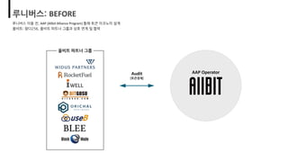 Luniverse Partners Day - Allbit(Ozys) | PDF