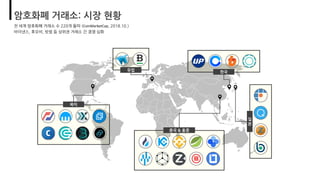 Luniverse Partners Day - Allbit(Ozys) | PDF