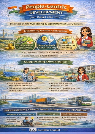 "Comprehensive Infographics on India's Budget 2026-2027: Key Reforms ...