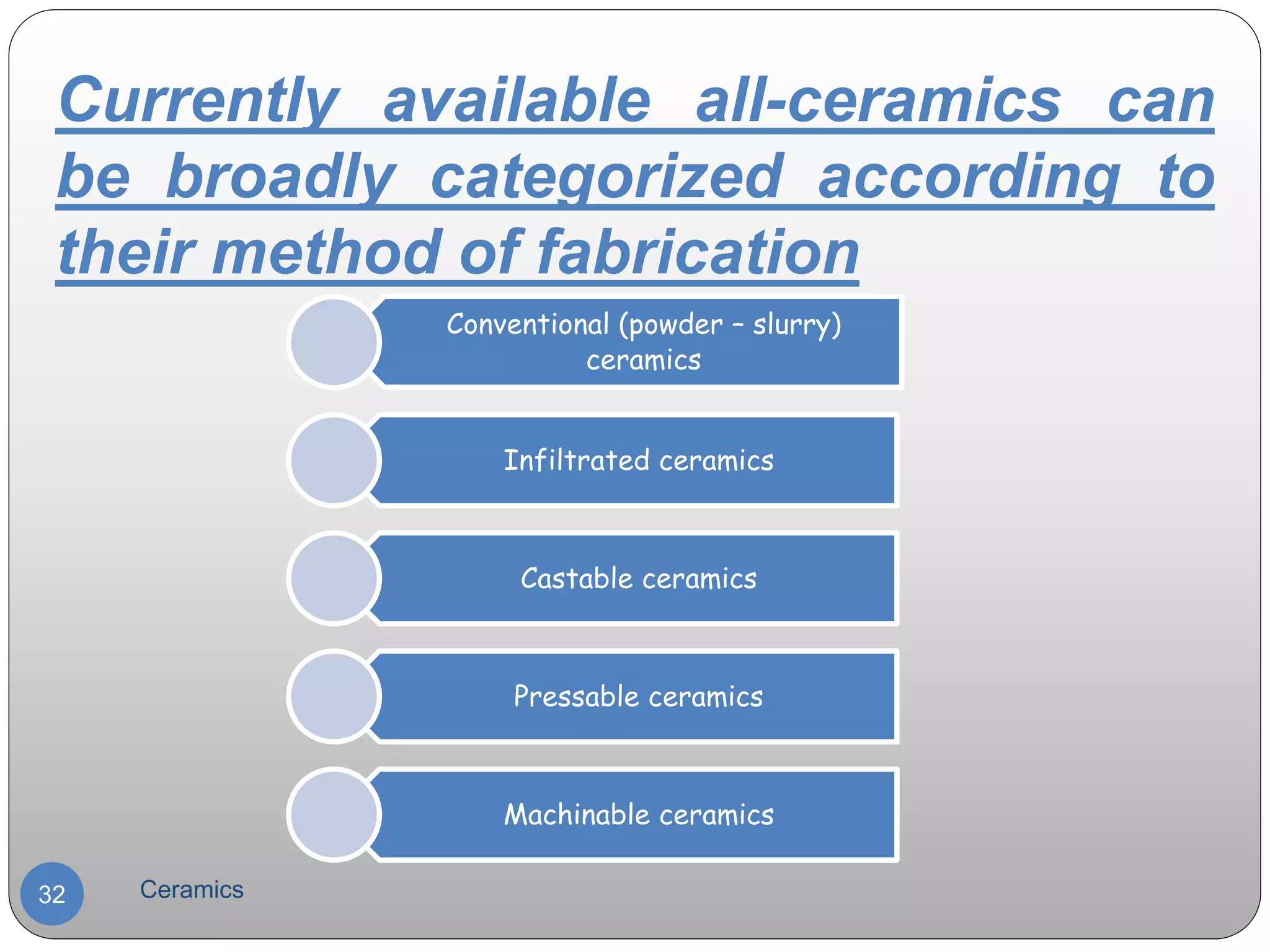 All ceramic materials | PPTX | Dental Health | Diseases and Conditions