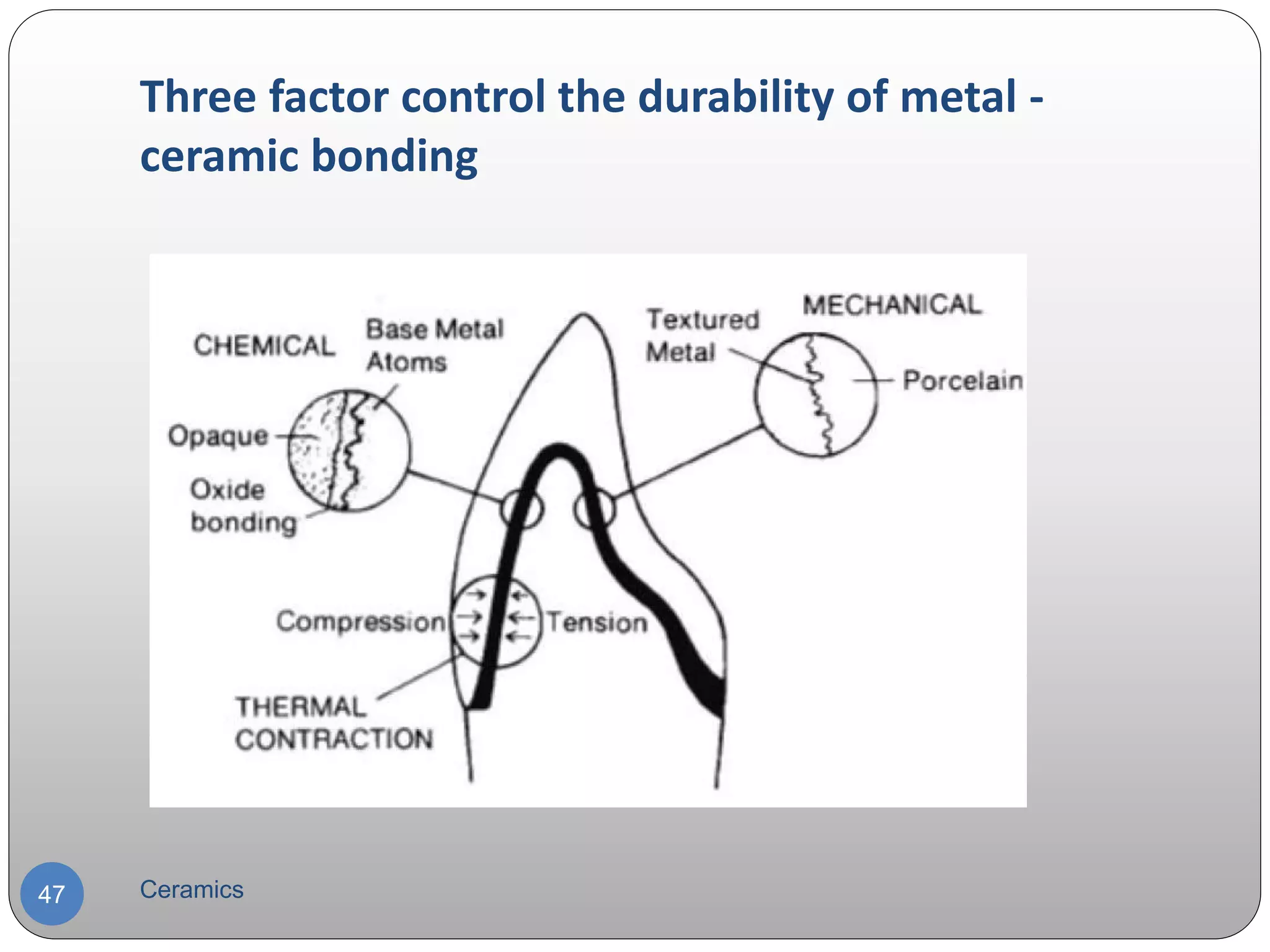 All ceramic materials | PPTX