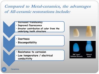 All ceramic materials | PPTX