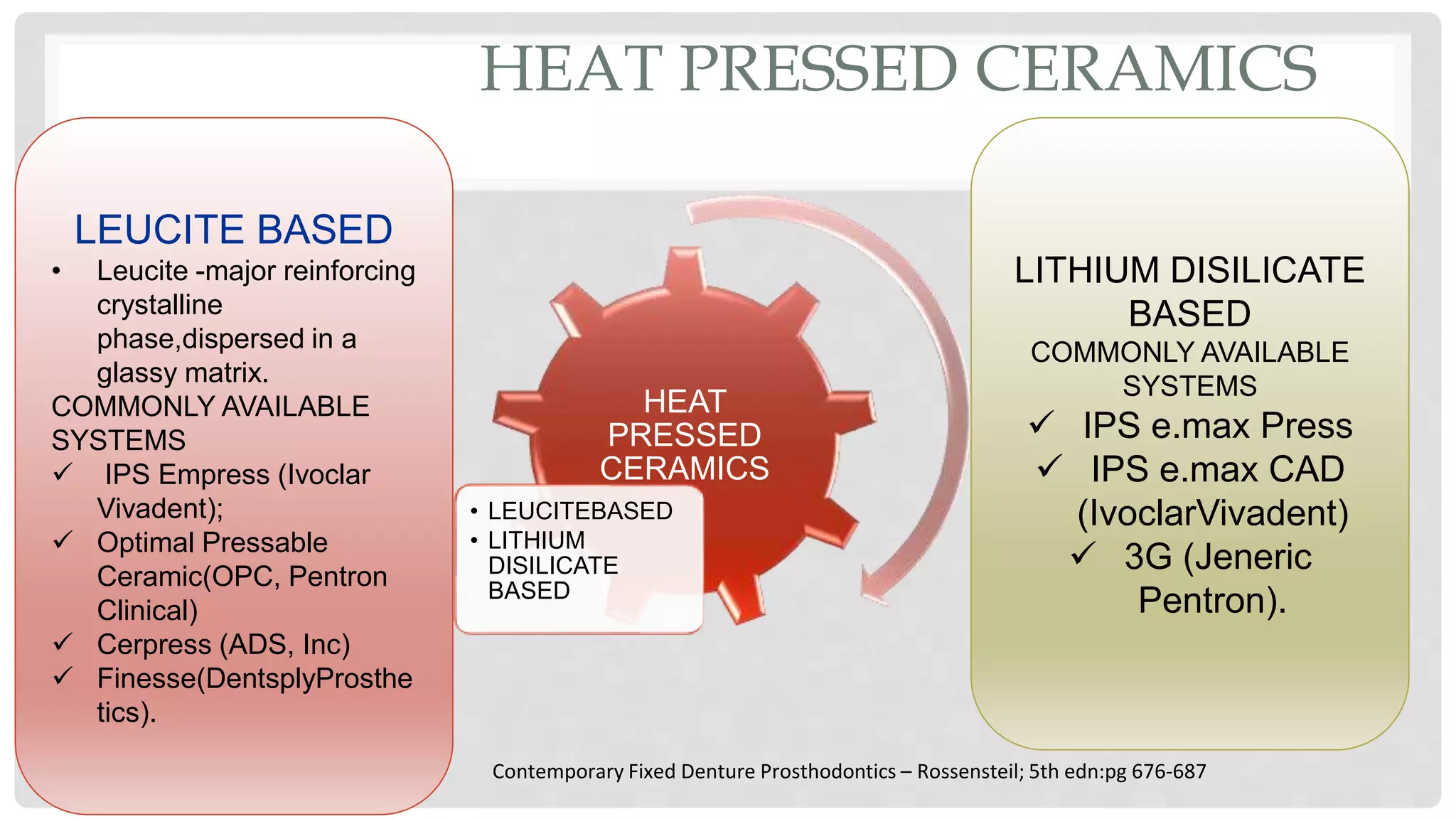 All ceramic restorations | PPTX