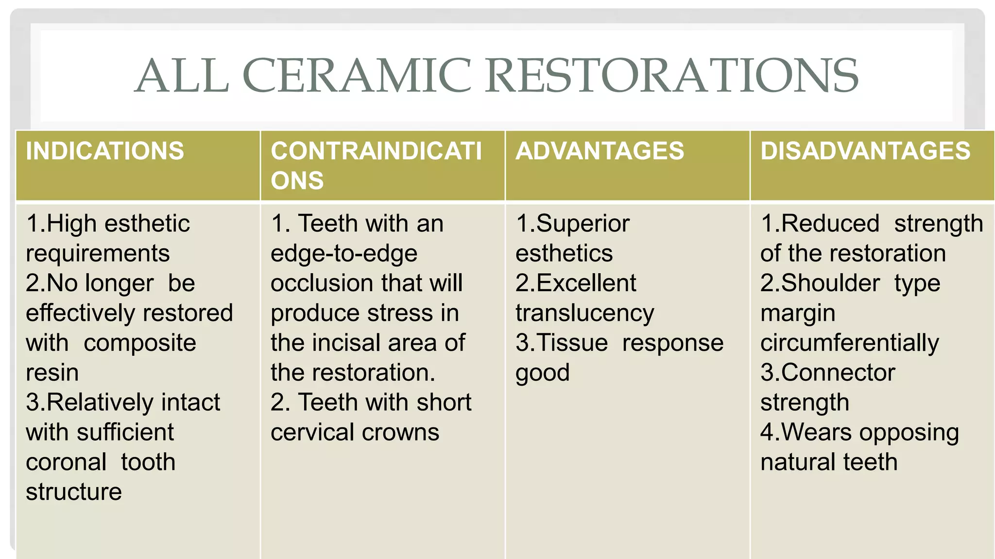 All ceramic restorations | PPTX