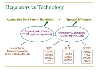 LTE - 3GPP Standard Perspective | PDF