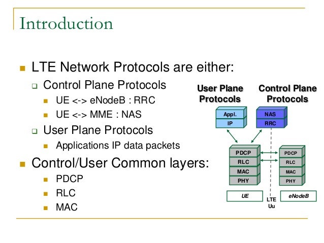 LTE - 3GPP Standard Perspective