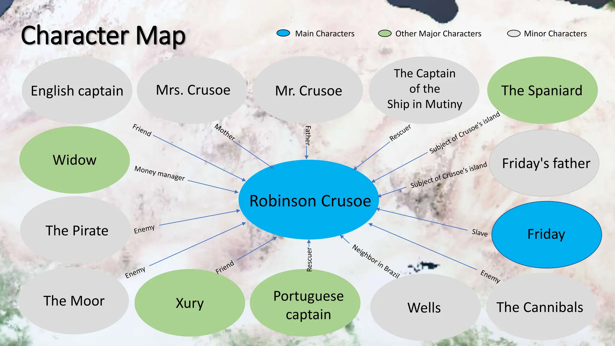 Characters analysis of Robinson Crusoe Presentation for university.ppsx