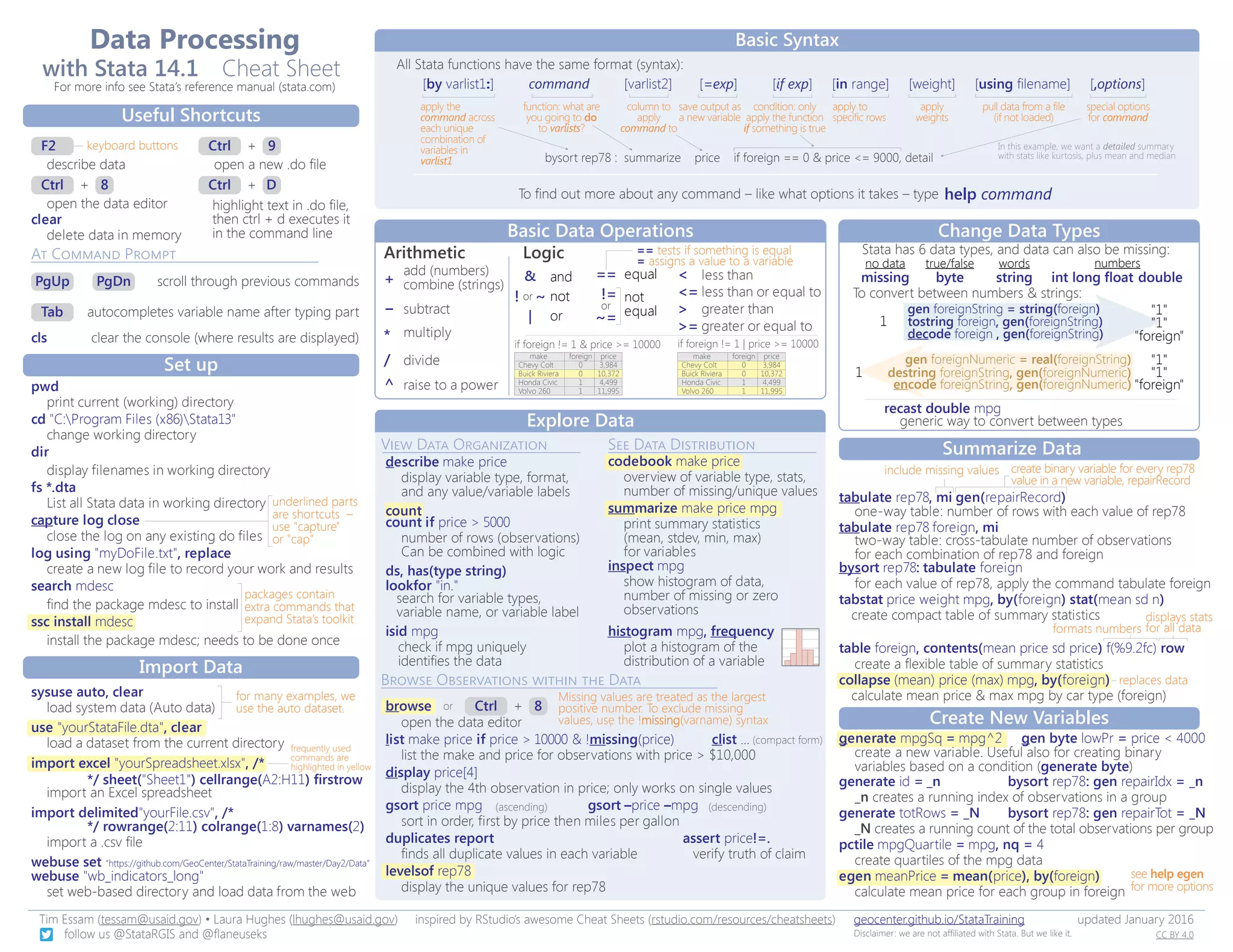 Stata Cheat Sheets (all) | PDF