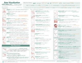 Stata Cheat Sheets (all) | PDF