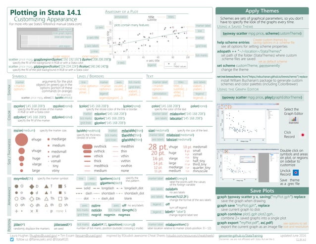 Stata Cheat Sheets (all) | PPT