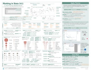 Stata Cheat Sheets (all)