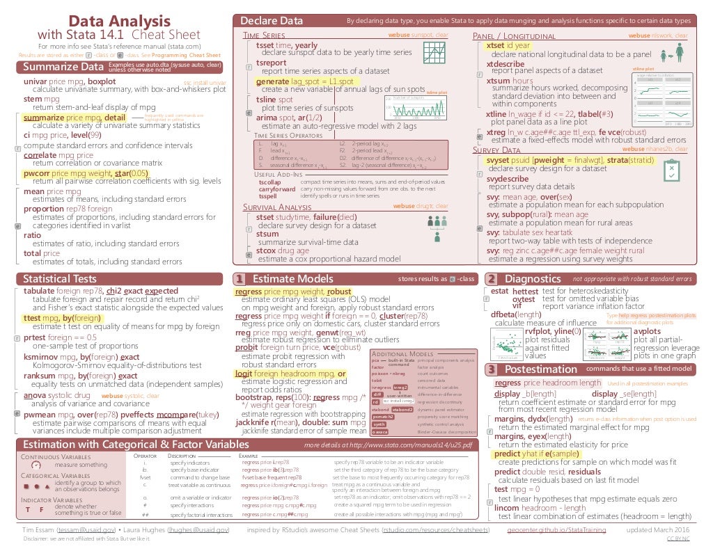 Stata Cheat Sheets (all)