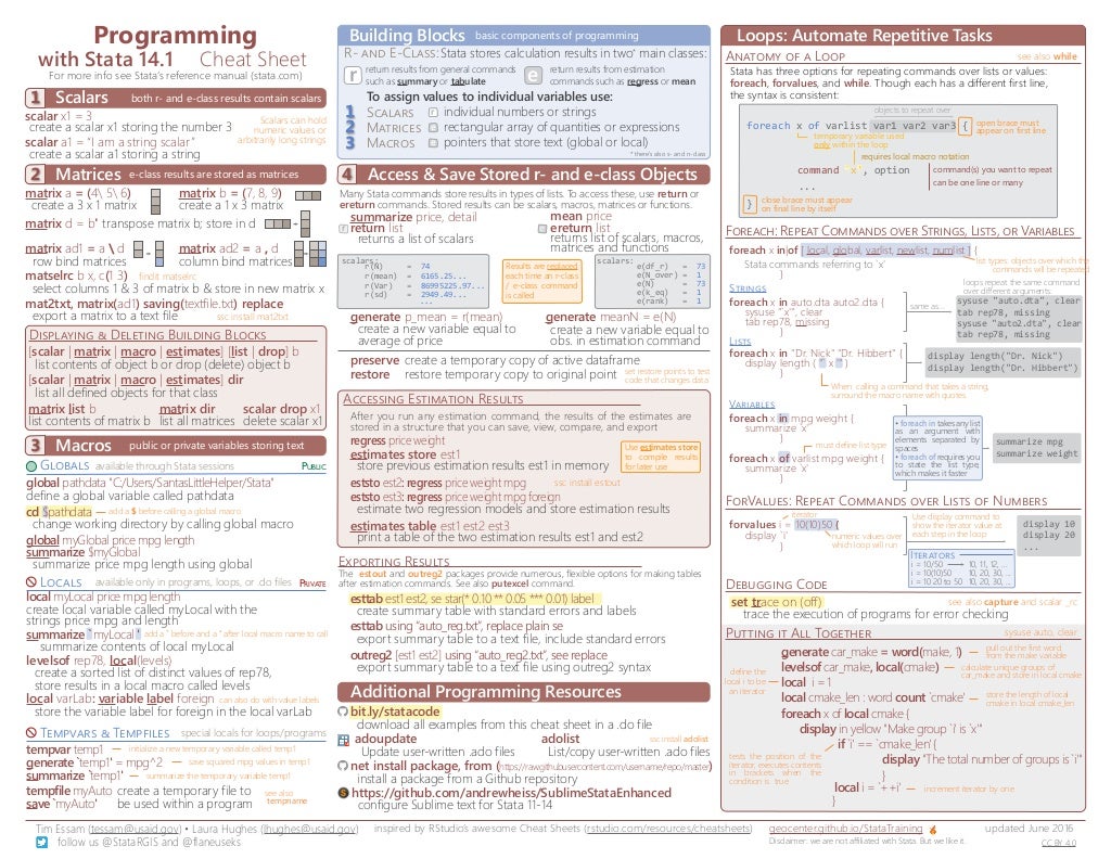 Stata Cheat Sheets (all)