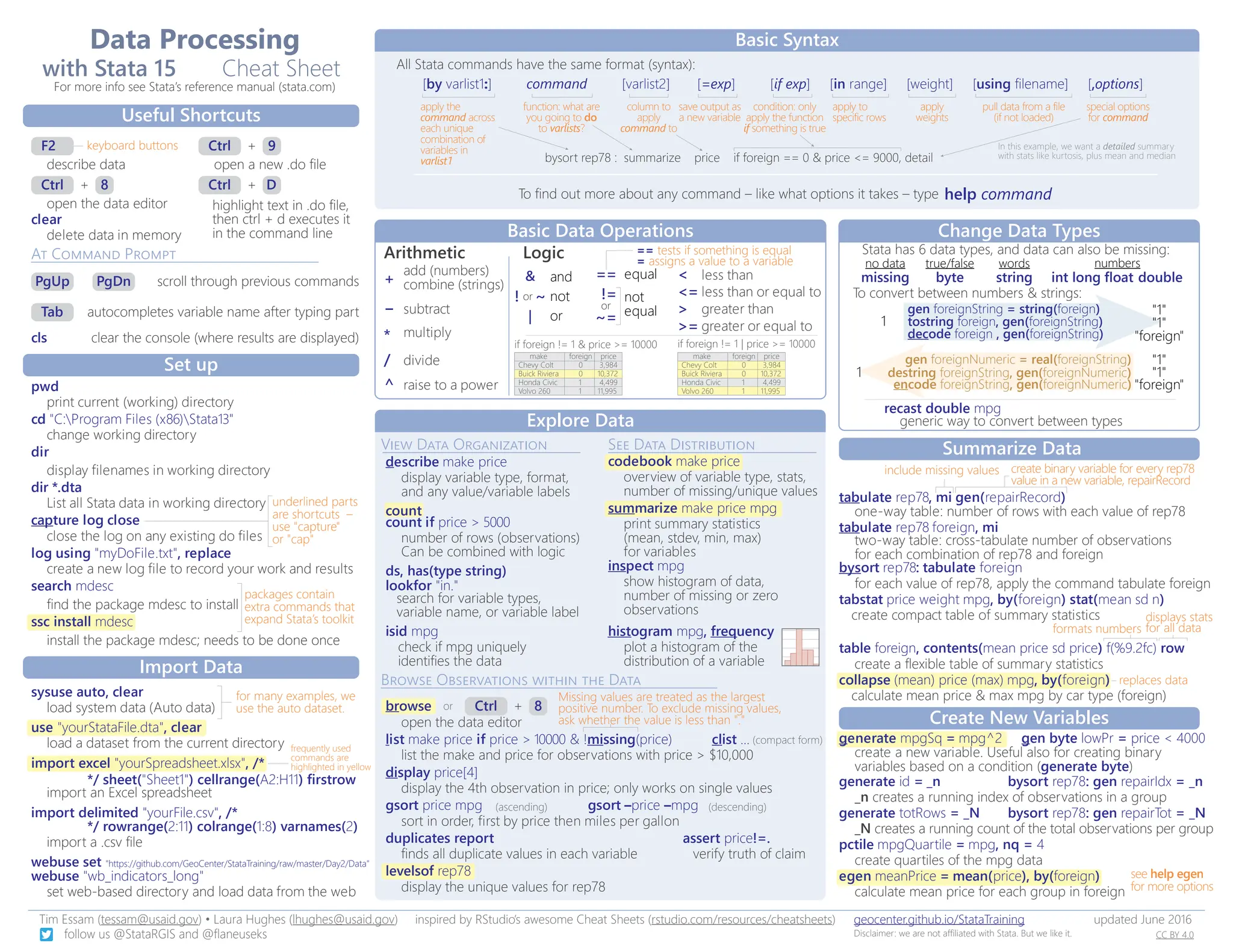 Cheat Sheet for Stata v15.00 PDF Complete | PPT